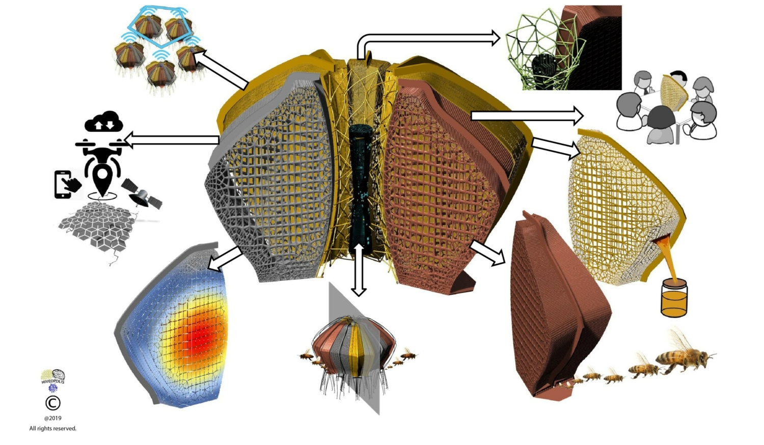 EU FET project HIVEOPOLIS – Artificial Life Laboratory